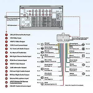 ATOTO F7WE 9 inch Double Din Car Stereo, Wireless CarPlay & Wireless Android Auto, Touchscreen Car Radio with Bluetooth, Mirror Link, HD LRV, GPS Navi, USB Video & Audio, Voice Control, F7G209WE