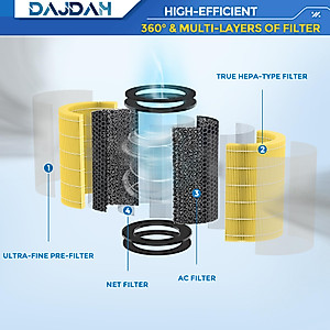 [Pet Allergy] AP-T30 Filter Compatible with Homedics Air Purifier Filter Replacement AP-T30FL AP-PET35FL Filter for Homedics Total Clean 5 in 1 Air Purifier AP-T30 AP-T30WT AP-PET35 and AP-PET35-WT