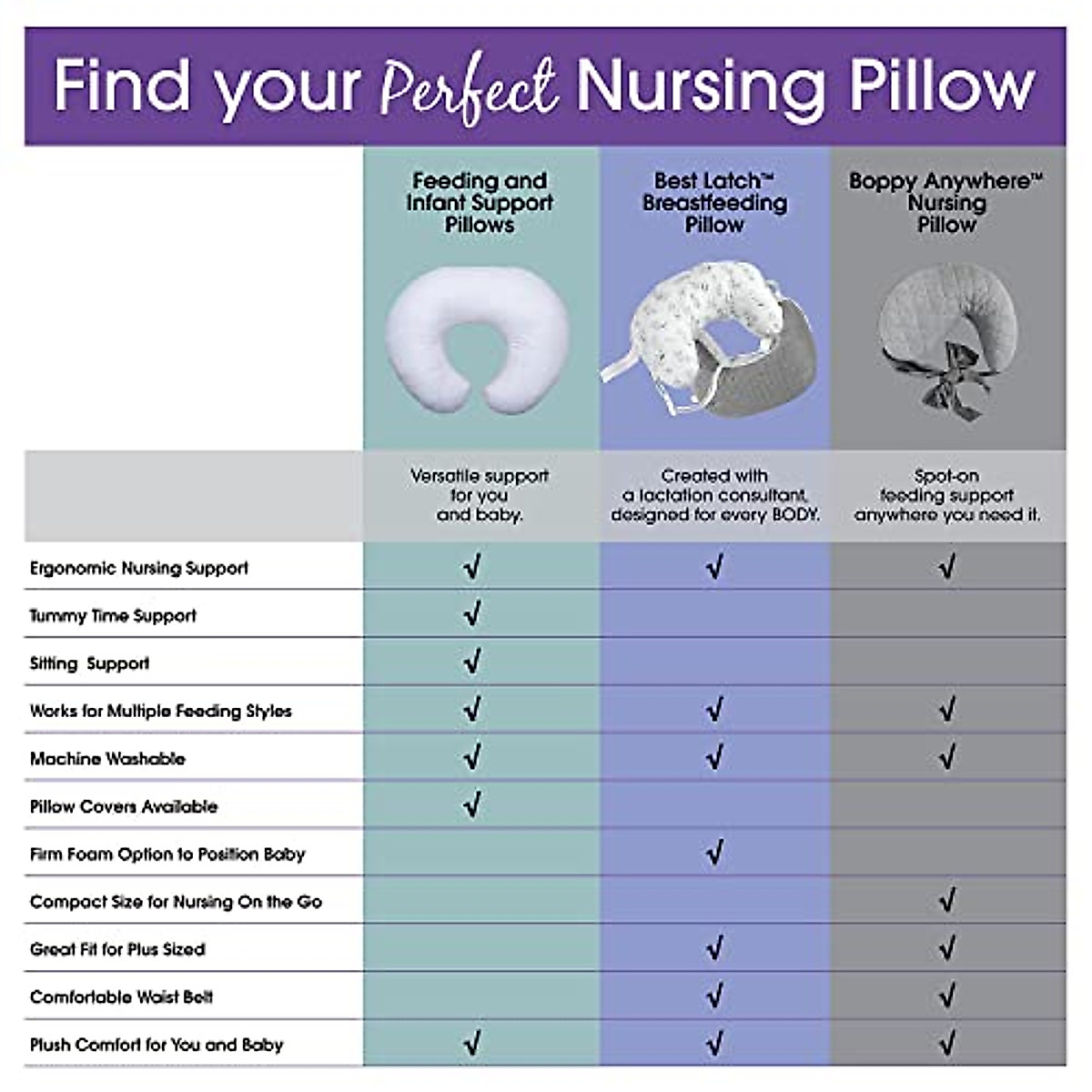 Boppy Nursing Pillow – Bare Naked Breastfeeding and Bottle Feeding, Propping Baby, Tummy Time, Sitting Support Pillow Only