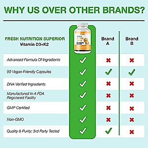 Vegan Vitamin D3 (5000iu/125mcg) + Vitamin K2 (100mcg as MK-7) for Optimal Absorption (90 Capsules 5000iu Each - 3 Month Supply) - Plant Based Vitamin D3 K2 Supplement - Non GMO, Gluten Free - Adults