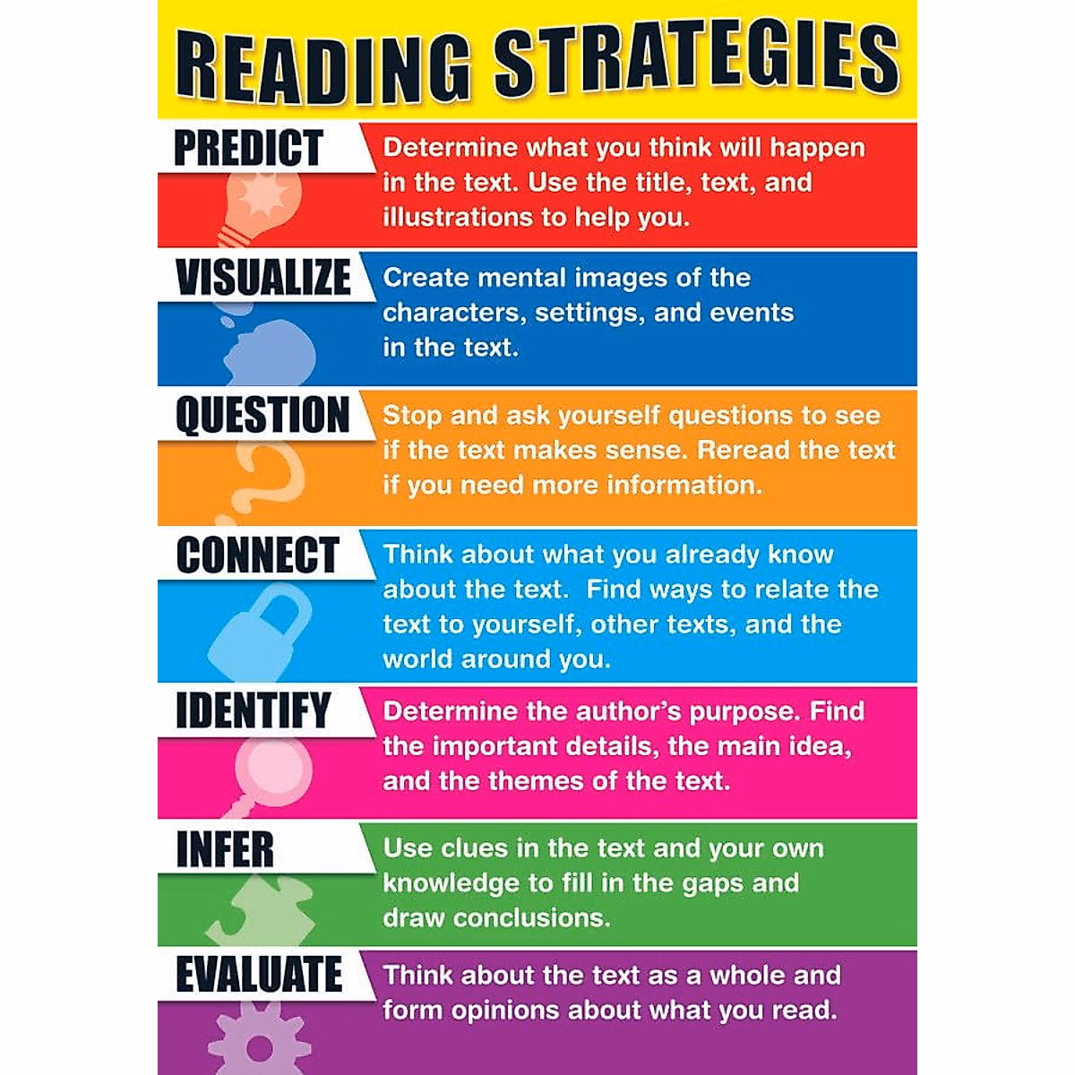 Carson Dellosa Reading Strategies Bulletin Board Set (110103)
