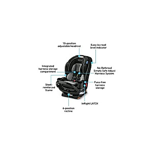 Graco Extend2Fit 3-in-1 Car Seat Featuring Anti-Rebound Bar, Zane