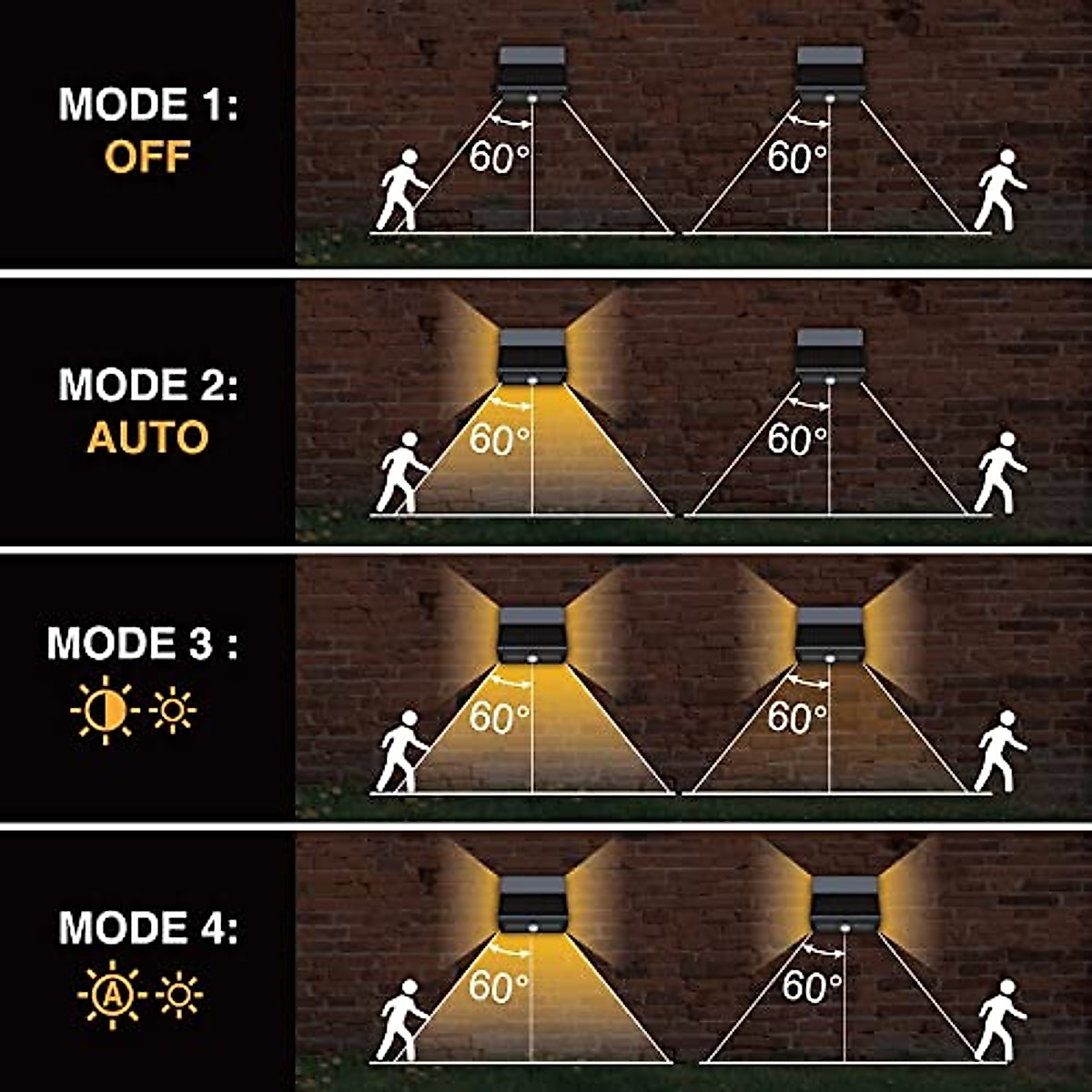 AURAXY Motion Sensor Outdoor Lights, Solar Wall Light with Optical Lens and 3 Modes Lights, Battery Motion Sensor Security Lights, IP44 Waterproof Solar Lights Outdoor for Garden Patio Yard (2 Pack)