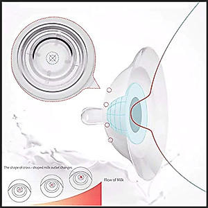 Pea Baby Nippleshield Double Silicone Nipple Shield 20mm Breastfeeding Nursing Difficulties 1 PC ...