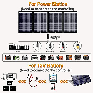 POWOXI 120W Portable Solar Panel for Power Station, IP65 Waterproof Foldable 5V-20V DC Output, with Adjustable Kickstand, Solar Charger with USB 3.0 Outputs for Phone Outdoor Camping RV