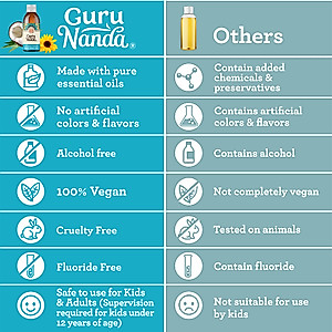 GuruNanda Original Oil Pulling Oil & Whitening Pulling Oil, Blend of Coconut & Pure Peppermint Oil - Ayurvedic, Alcohol & Fluoride Free, Vegan, Natural Mouthwash for Teeth Whitening & Fresh Breath