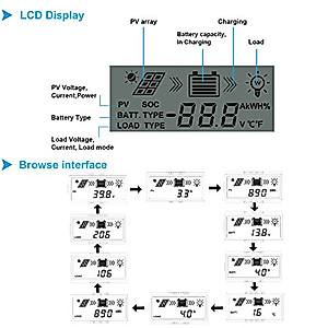 ACOPOWER 40A MPPT Solar Charge Controller 100V Input HY-MPPT40A with LCD Display