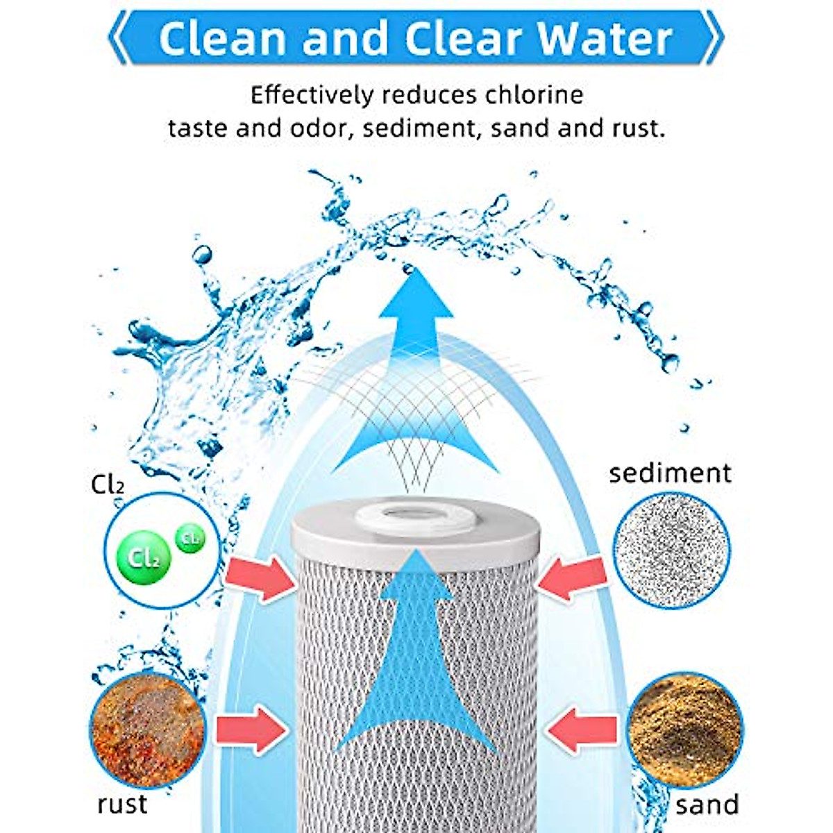 Fil-fresh 10" x 4.5" Whole House Water Filter 5 Micron Activated Carbon Water Filter Cartridge Replacement Compatible with DuPont WFHDC8001, Pelican CB-BB-10, EPM, EP-BB, 2 Pack