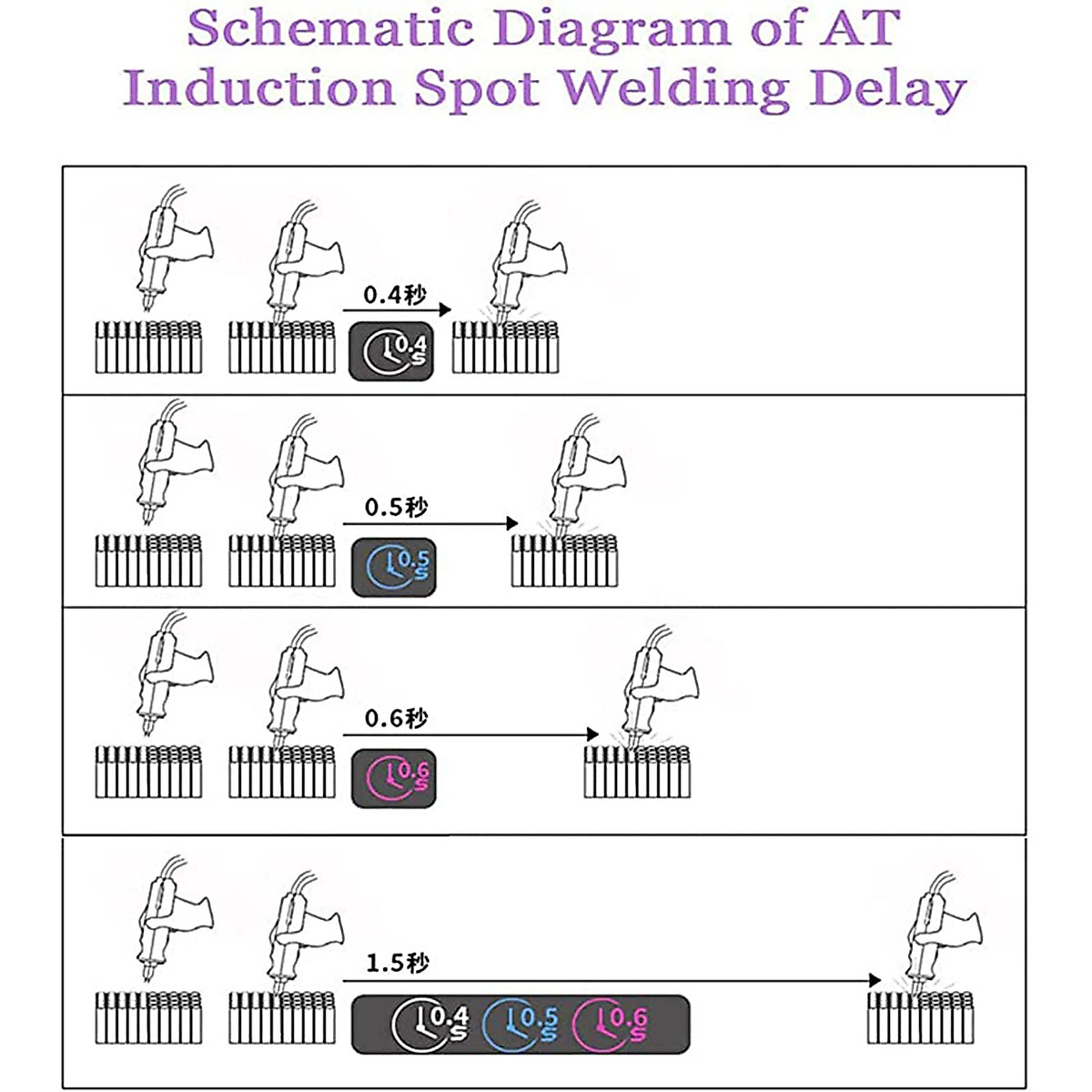 ALSUP 737DH Cordless Spot Welder Pulse Spot Welder Portable Battery Welder for 18650 14500 Lithium Battery Pack, Induction Delay Battery Spot Welder