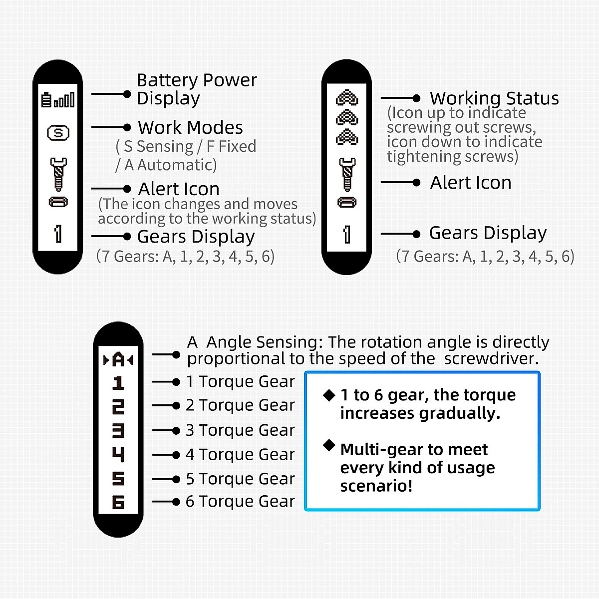 SEQURE ES666 Electric Screwdriver Set Cordless Rechargeable Screwdriver Auto/Sensor/Fixed Mode Precision Power Screwdriver with 30 Magnetic Bits 7 Torque Gears Max 2.2N.m Repair Tool for Electronics