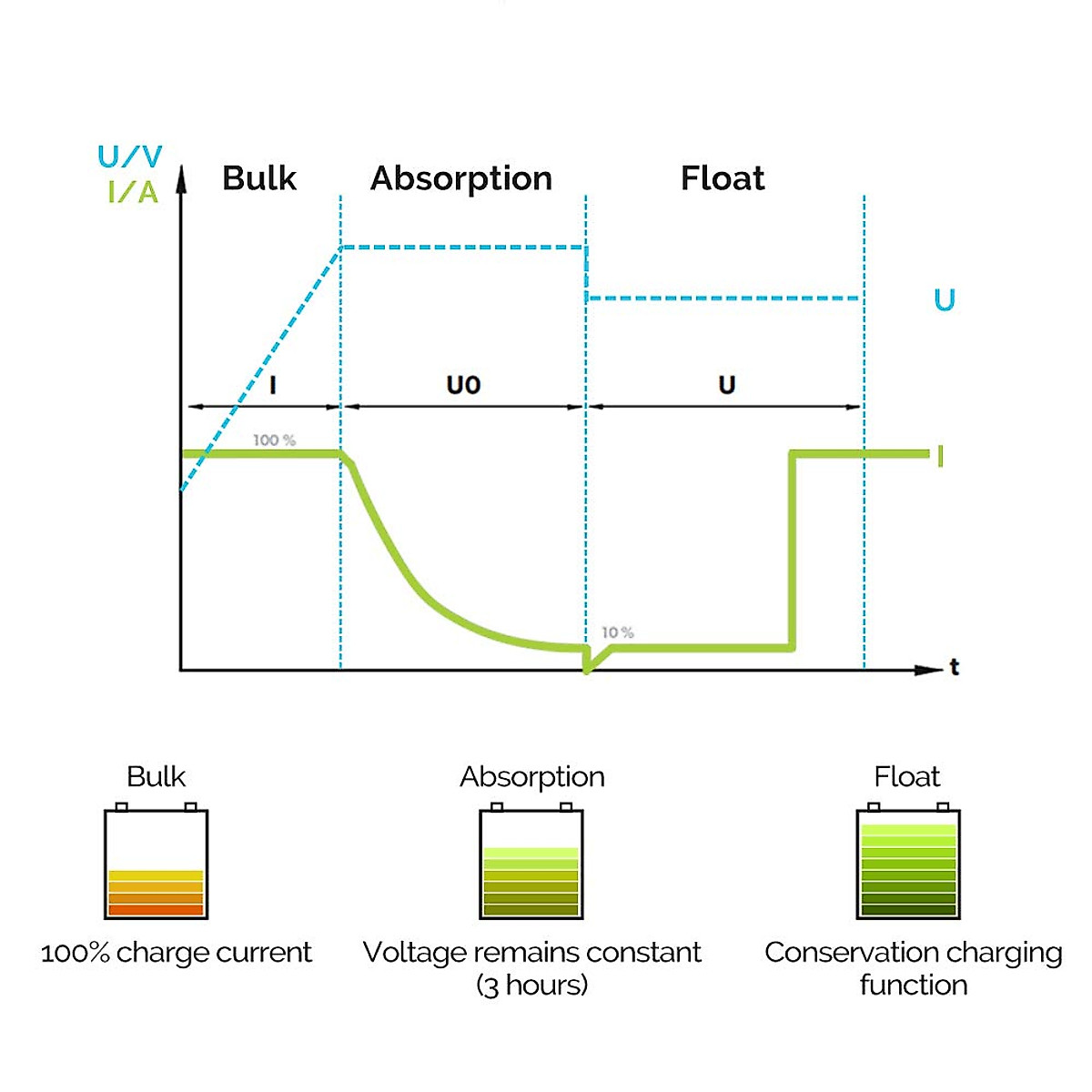 Renogy 12V 20A DC to DC On-Board Battery Charger for Flooded, Gel, AGM, and Lithium, Using Multi-Stage Charging in RVs, Commercial Vehicles, Boats, Yachts, 20A