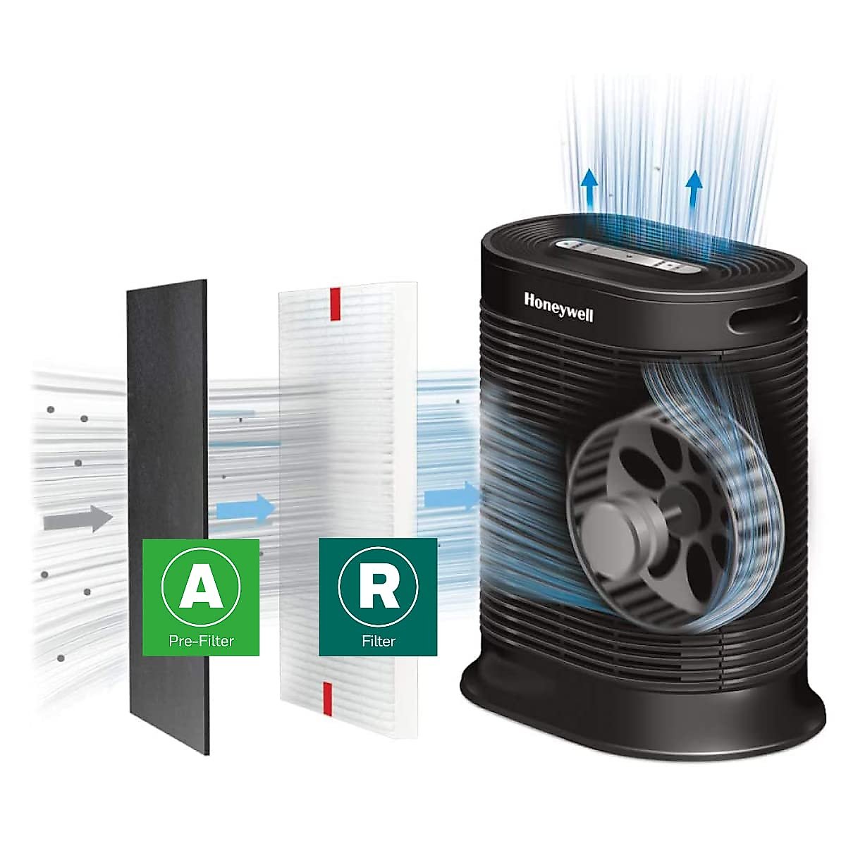 Honeywell HEPA Air Purifier Filter Value Kit – Includes 2 R HEPA Filters and 1 A Pre-Filter Roll with Cutting Template