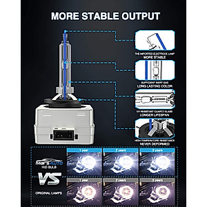 Marsauto D1S HID Bulbs, 6000K Cold White, Xenon Bulb(Not Halogen/Led Bulbs), 5 Years Lifespan, Waterproof Design, Up to 350% Brightness, Low/high Beam,2 Pcs