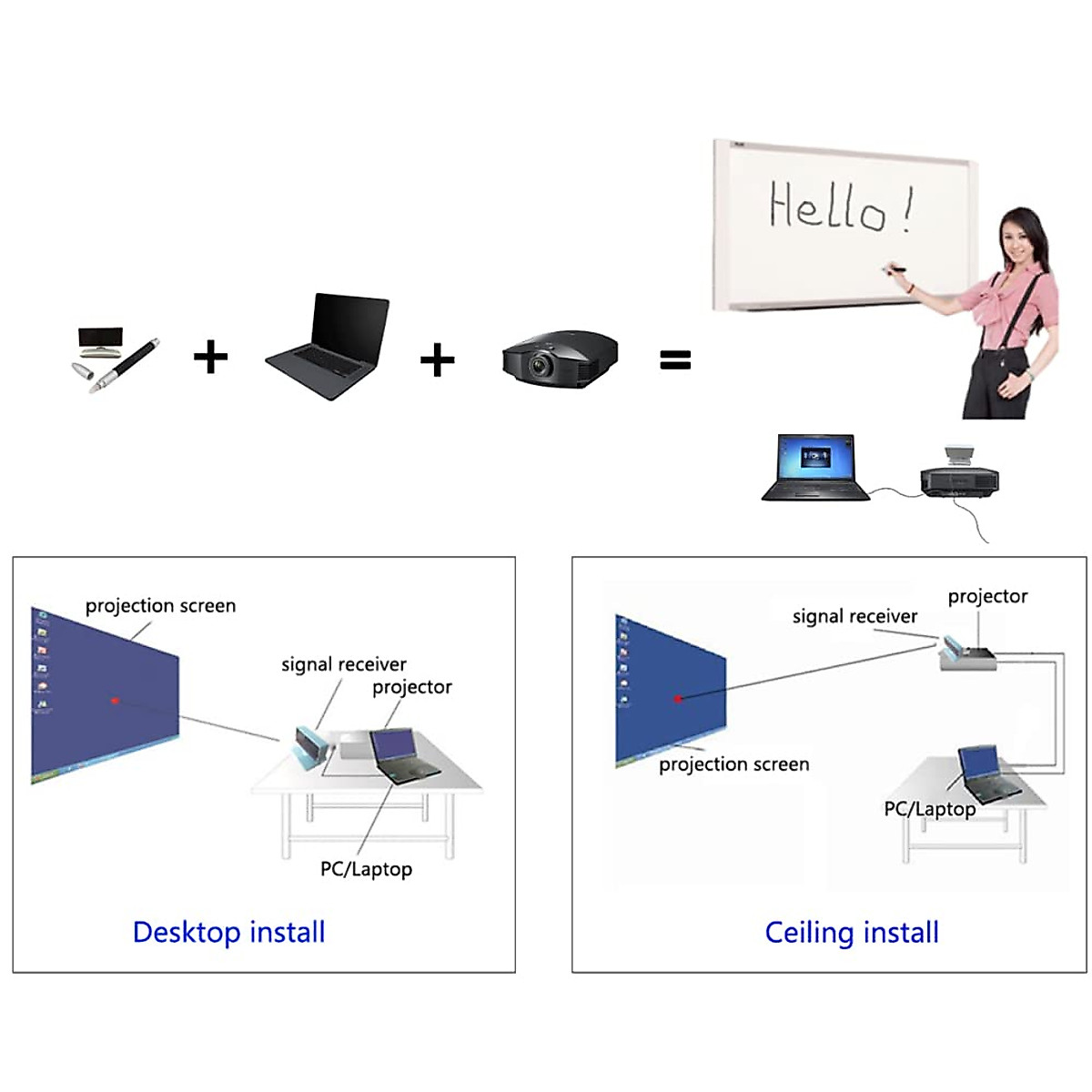 Interactive Whiteboard System Multi Touch Screen,Digital Smart Board Long Focus Manual Positioning Support Windows Portable Infrared for Children Classroom Education Presentation