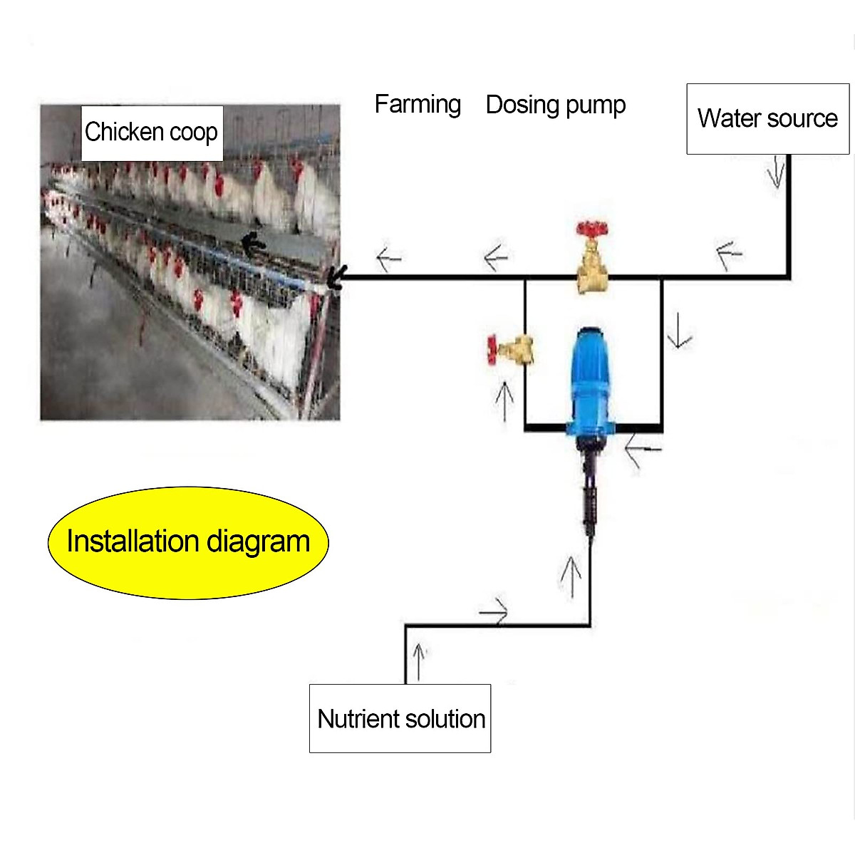 0.4%~4% Adjustable Fertilizer Injector Water Powered Chemical Liquid Doser Dispenser 4.4~660.43 Gallons/h Drip Irrigation Injector Dosing Pump for Industry Garden Hose Livestoc