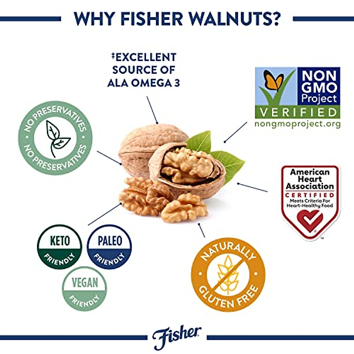 Fisher Chef's Naturals Walnut Halves & Pieces 2 lb, 100% California Unsalted Walnuts for Baking & Cooking, Snack Topping, Great with Yogurt & Cereal, Vegan Protein, Keto Snack, Gluten Free