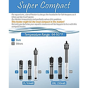 AquaMiracle Adjustable 50W Aquarium Heater Submersible Fish Tank Heater Super Short Aquarium Heater with LED Digital Display Thermostat, for Tanks 5-10 Gallons