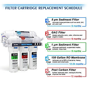 FS-TFC 5-Stage Reverse Osmosis Water Filtration System 100GPD Fast Flow Plus Extra 4 Filter for Free (FS-RO-100G-A)