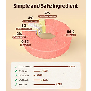 PUPIHOM Chicken Jerky Dog Treats for Dogs 16 OZ 1LBS, Rawhide-Free, Made with Real Breast, Long-Lasting Treats, Dog Training Reward Snacks Dog Chewy Treats