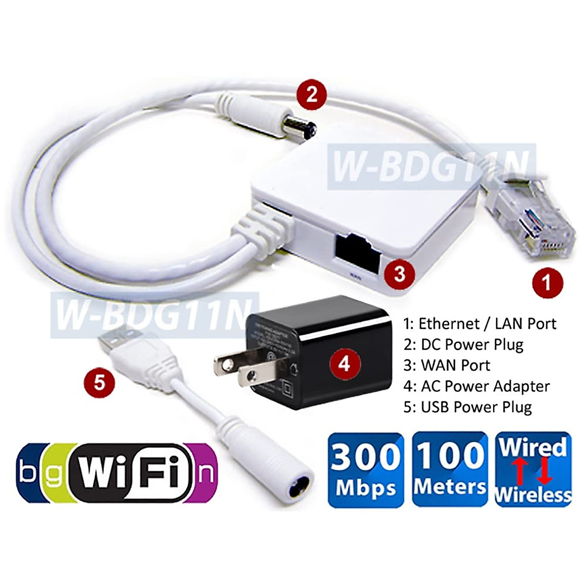 3-in-1 Wireless Router + Wi-Fi Repeater + Wi-Fi to Ethernet Bridge Adapter