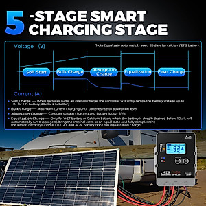 LNEX Solar Charge Controller Waterproof, 20A Super Thin Solar Panel Battery Intelligent Regulator with LCD Display 12V/24V PWM Solar Controller for LiFePO4,AGM, Gel, Flooded and Lithium Battery