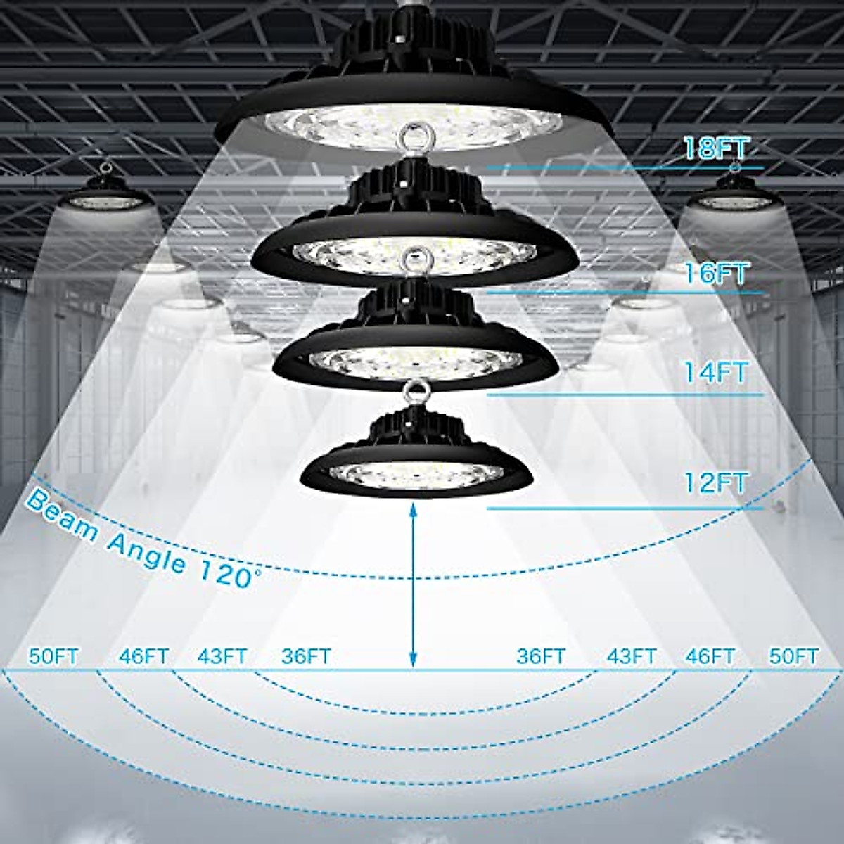 ZCWZMW LED High Bay Light 150W, 21000LM, 5000K LED Bay Light, US Plug with 5' Cable, (Eqv. to 600W HPS/MH) High Bay LED Lights for Commercial Shop Lowbay Area Lighting, AC85-265V Warehouse Lights