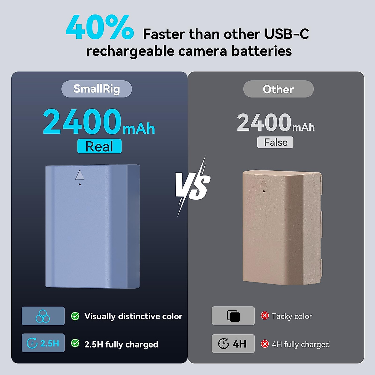 SMALLRIG NP-FZ100 2400mAh Camera Replacement Battery for Sony A7R V, A7 IV, A7S III, USB-C 2.5H Fast Charging Camera Battery for A7R IV, A7R III, A7 III, A7C, A7C II, A6600, A6700, FX3, ZV-E1-4265B