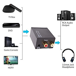 Analog to Digital Audio Converter, Airlxf Digital to Analog Converter DAC Digital SPDIF Optical to Analog L/R RCA Converter Optical to 3.5mm Jack Audio Adapter for HDTV Blu Ray HD DVD Apple TV