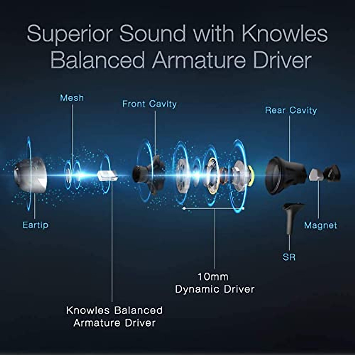 Digital Noise Cancelling Earbuds- FIIL Wireless Neckband Headphones, Premium Sound with Balanced Armature Knowles Driver, Monitoring Mode, in-Ear Bluetooth Earphones for iPhone and Android