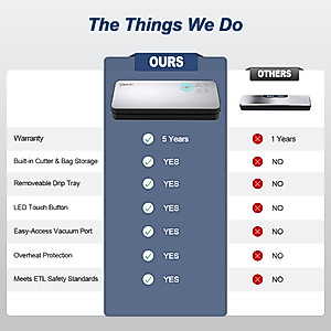 Weochi Vacuum Sealer Machine, 85Kpa Food Sealer with Built-in Cutter and Bag Storage(Up to 20 Feet Length), Dry & Moist Food Modes, Touch Control Panel, LED Indicator Lights, Compact Design, Silver