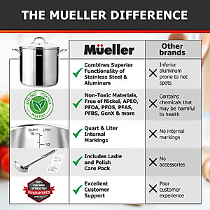 16QT UltraClad Tri-Ply Stainless Steel Cooking Stock Pot with Lid and Ladle, Large Pot Capacity for Soup, Broth, Chili, Casserole, Stew, Induction, Oven and Dishwasher Safe Pot