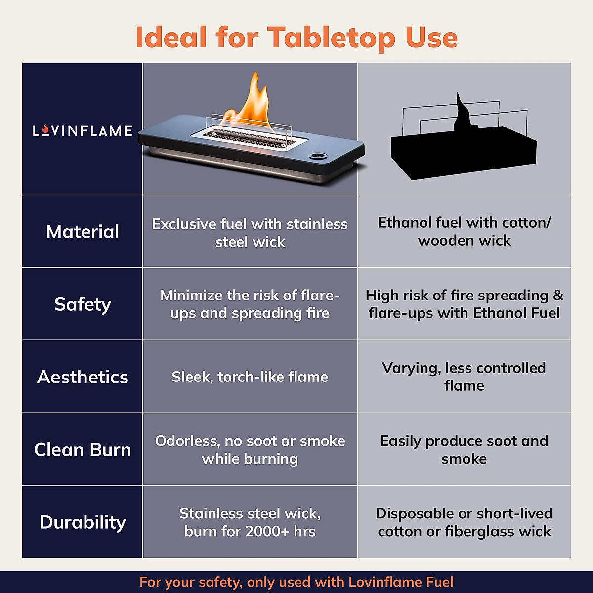 LOVINFLAME Mountain Tabletop Fire Pit 20 Inch for Indoor and Outdoor, Wind Resistant Tabletop Fireplace for Balcony and Patio Decor, Smokeless Fire Pit with 4pcs Ethanol-Free Fuel and Torch Lighter