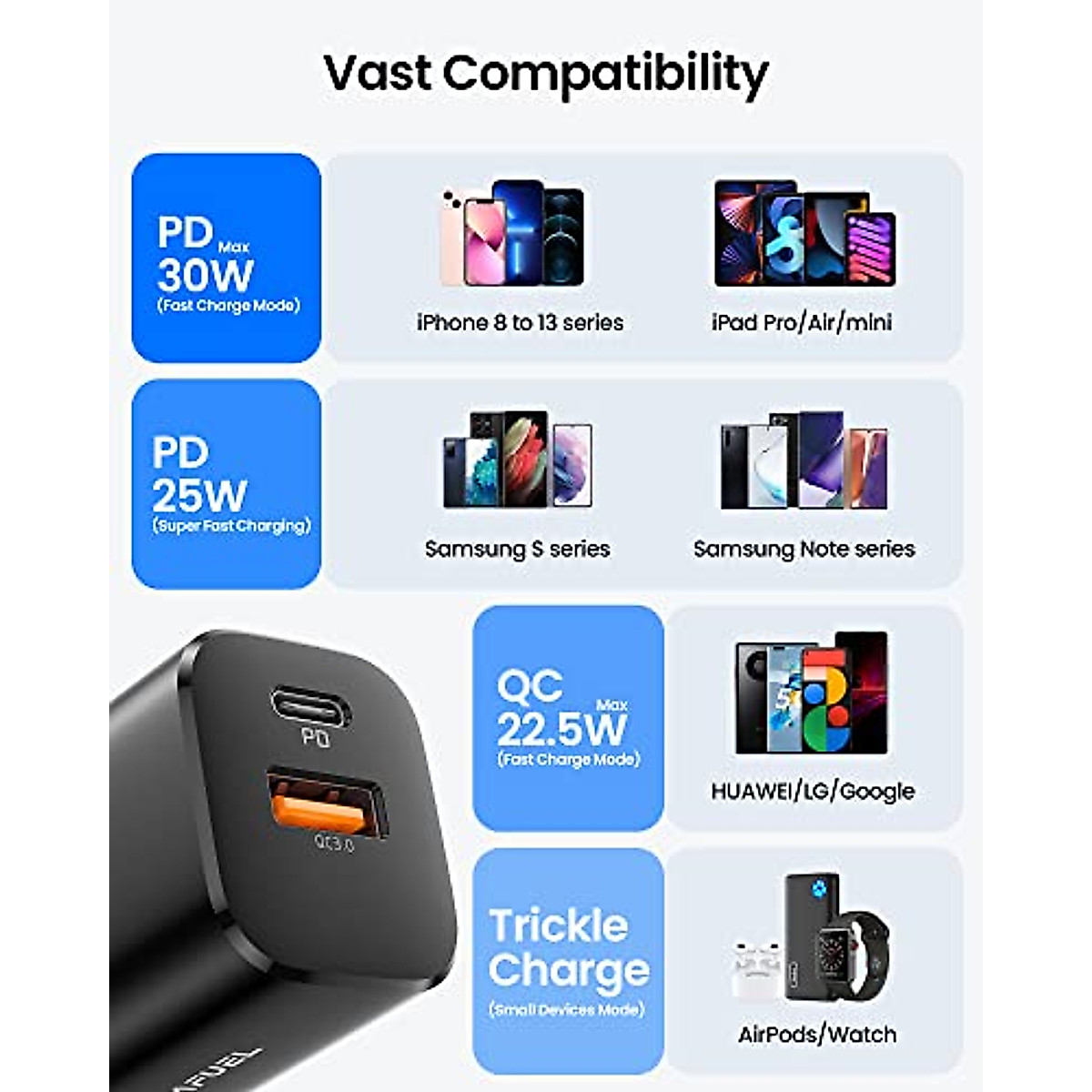 USB C Charger, SAFUEL 30W PD QC 3.0 Fast Charging 2 Ports Wall Charger [USB C+USB A], Quick Charge Power Adapter for iPhone 14 13 12 11 Pro Samsung S21 S20 Note 20 iPad Mini Google LG Tablets AirPods