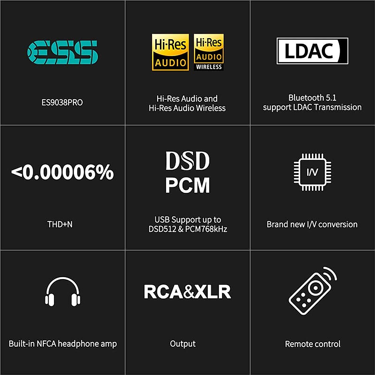 Topping DX7 PRO+ DAC&Headphone Amplifier LDAC Hi-Res Audio ES9038PRO Decoder Support up to DSD512&PCM768kHz (Black)