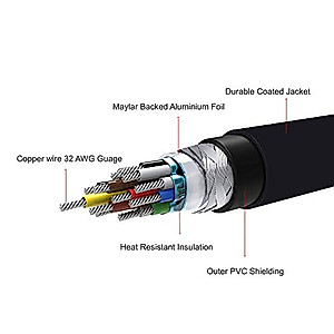 Hi-Speed 4K HDMI Cable Compatible with Your Microsoft Surface Duo 2 Certified for 2.0, 18Gbps, UHD, 2160p + More (15 Feet)