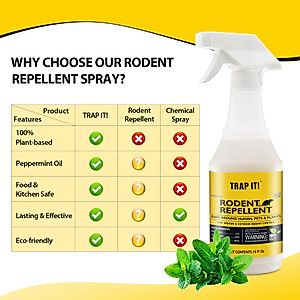 TRAP IT! Peppermint Oil Spray for Rodents, 16OZ Natural Mice Repellent Indoor to Repel Mice & Rats Pet Family Safe, Powerful Mouse Repellent for Car Engines RV Campers Trucks Boats Pest Control