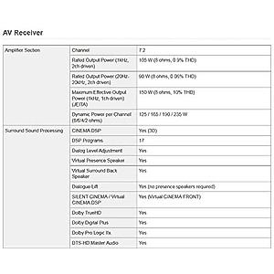 YAMAHA RX-V679BL 7.2-Channel MusicCast AV Receiver with Bluetooth, Works with Alexa
