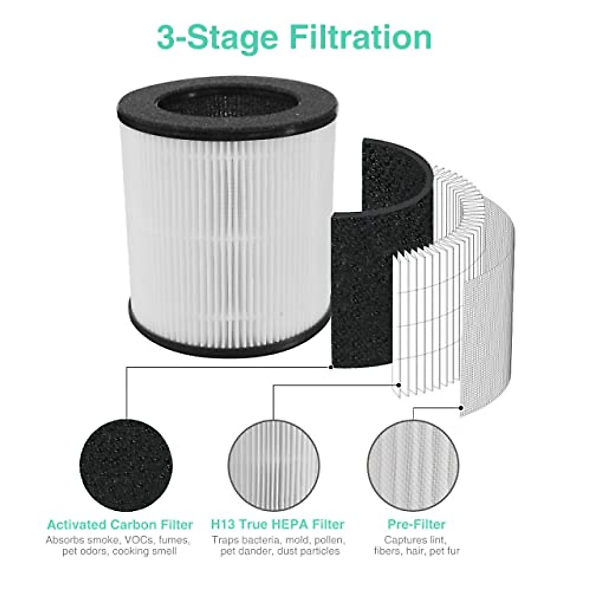 Tailulu Air Purifier Replacement Filter for D09 Air Cleaner, 3-in-1 True H13 HEPA Filter, High-Efficiency Activated Filter, 1 Pack