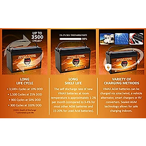 VMAXSLR125 AGM 12V 125Ah SLA rechargeable deep cycle battery for use with Pv solar panels smart chargers, wind turbines and inverters and backup power (12 volt 125Ah group 31 AGM)