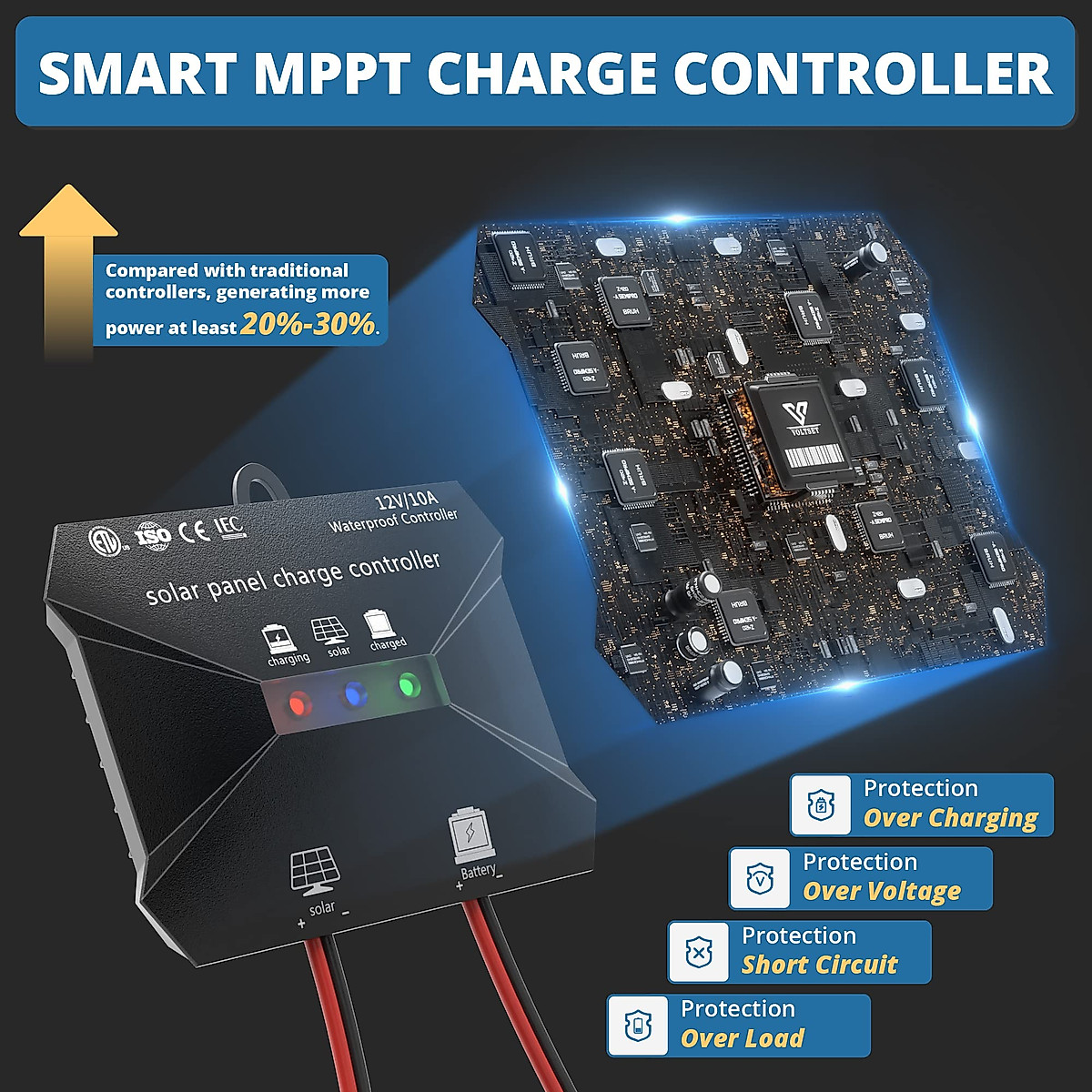 Voltset Foldable Solar Panel 100w 12 Volt Solar Panel Kit with MPPT Controller Folding Portabel Monocrystalline Solar Panel with Carry Bag for Camping, RV, Boat, Power Bank