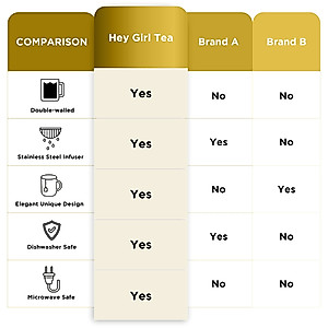 Hey Girl Tea Cup with Infuser and Lid - Double-Walled Insulation & Ceramic Outer Tea Infuser Mug - Fine-Mesh Strainer Basket - Gift-Inspired Packaging - 12 oz