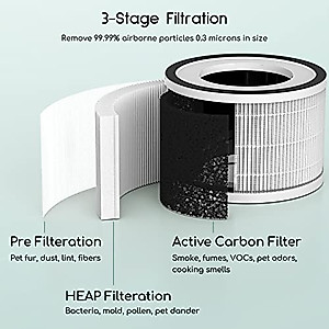 Afloia HEPA Air Purifiers for Home Large Room Up to 880 Ft², H13 True HEPA Filter Air Cleaner for Home with 2 Pack Air Filter