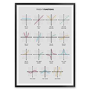 Math Essentials Poster Pack for Classroom Decor, Set of 4 Mathematics Poster for Homeschool Teachers