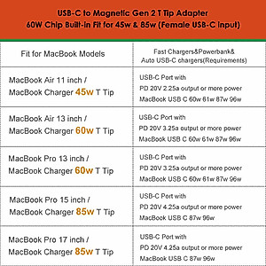 RAINSUNG Female USB C to Gen 2 T Tip Cable Adapter for MacBook Air Pro Charger 60W 45W, USB-C to T-Head Charging Cable for Pro 11 inch 13-Inch 2012-2016 Retina Display