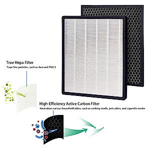 GHM Compatible LEVOIT LV-PUR-131 Air Purifier True HEPA & Activated Carbon Filters Set Compatible with LEVOIT LV-PUR-131 Air Purifier