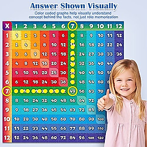 Aizweb Multiplication Chart Puzzle,21" x 21" Multiplication Game Table for Kids Ages 7+, Math Game Math Manipulatives Learning Educational Toy - 1st,2nd,3rd,4th,5th and 6th Grade Class or Homeschool