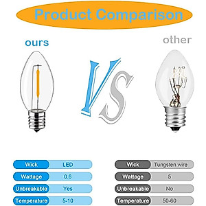 FUTIME 25Pack LED Night Light Bulbs, C7 Shatterproof Replacement Led Bulb for String Light, E12 Base Salt Lamp Bulbs, 0.6W Equivalent to 7W, Warm White 2200K, 50LM