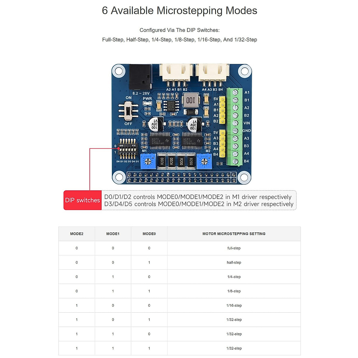 Stepper Motor HAT Drives Two Stepper Motors Up to 1/32 Microstepping for Raspberry Pi Zero/Zero W/Zero WH/2B/3B/3B+/4B/5 for Use 3D Printer etc @XYGStudy