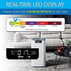 Soleus Air Multi-Room Hospital Quality PLASMA, UV, True HEPA Air Purifier with Laser Air Quality PM 2.5 indicator. For a total of 8 filters, LED Display, Extremely Efficient, up to 1,000 Sq. Ft with WiFi