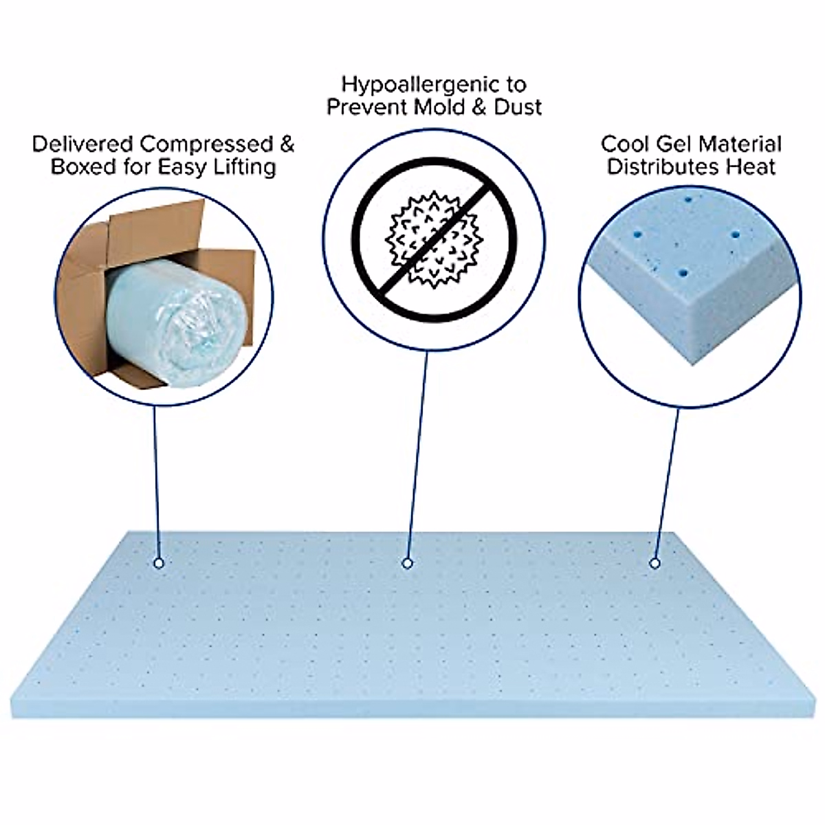 EMMA + OLIVER Queen 12" Mattress & Gel Memory Foam Topper Bundle Set